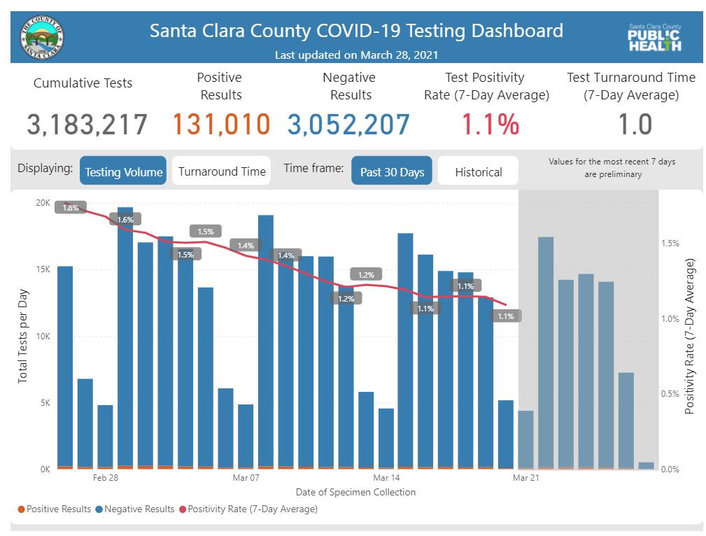 Local Case count in 2021 – Cunning Systems